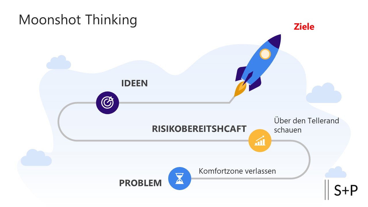 Wie führt man erfolgreiche Meetings durch?